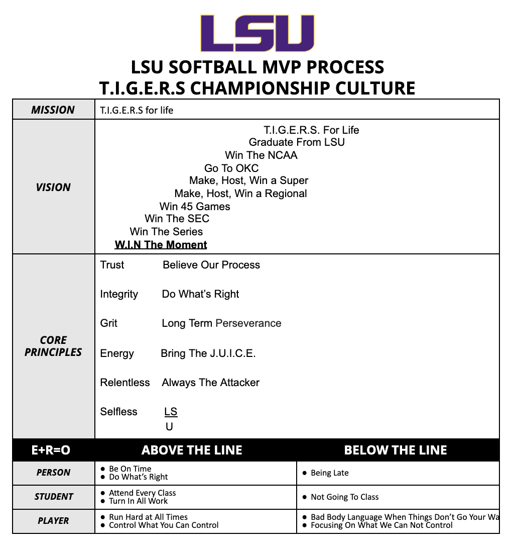 How to Build a Championship Culture (Plus the top 3 mistakes even smart ...