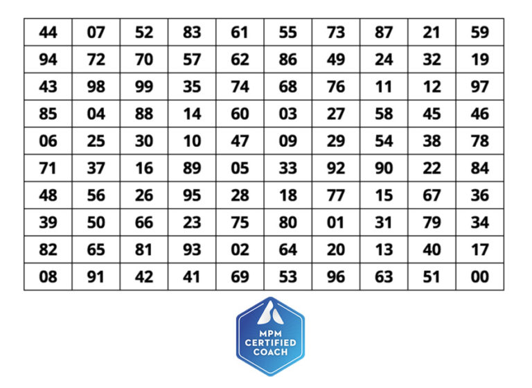 Using concentration grids to help develop focus and awareness – Brian ...