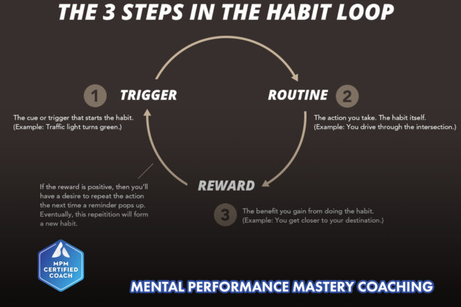Hacking the habit loop: Help your clients and athletes achieve goals ...