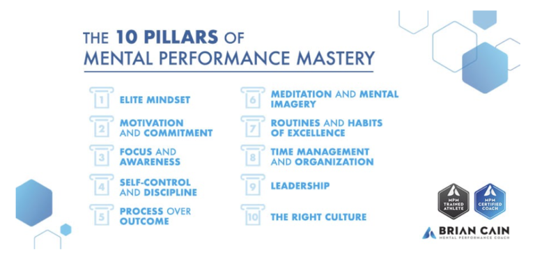 What is Mental Performance Mastery (MPM)? - Brian Cain Peak Performance