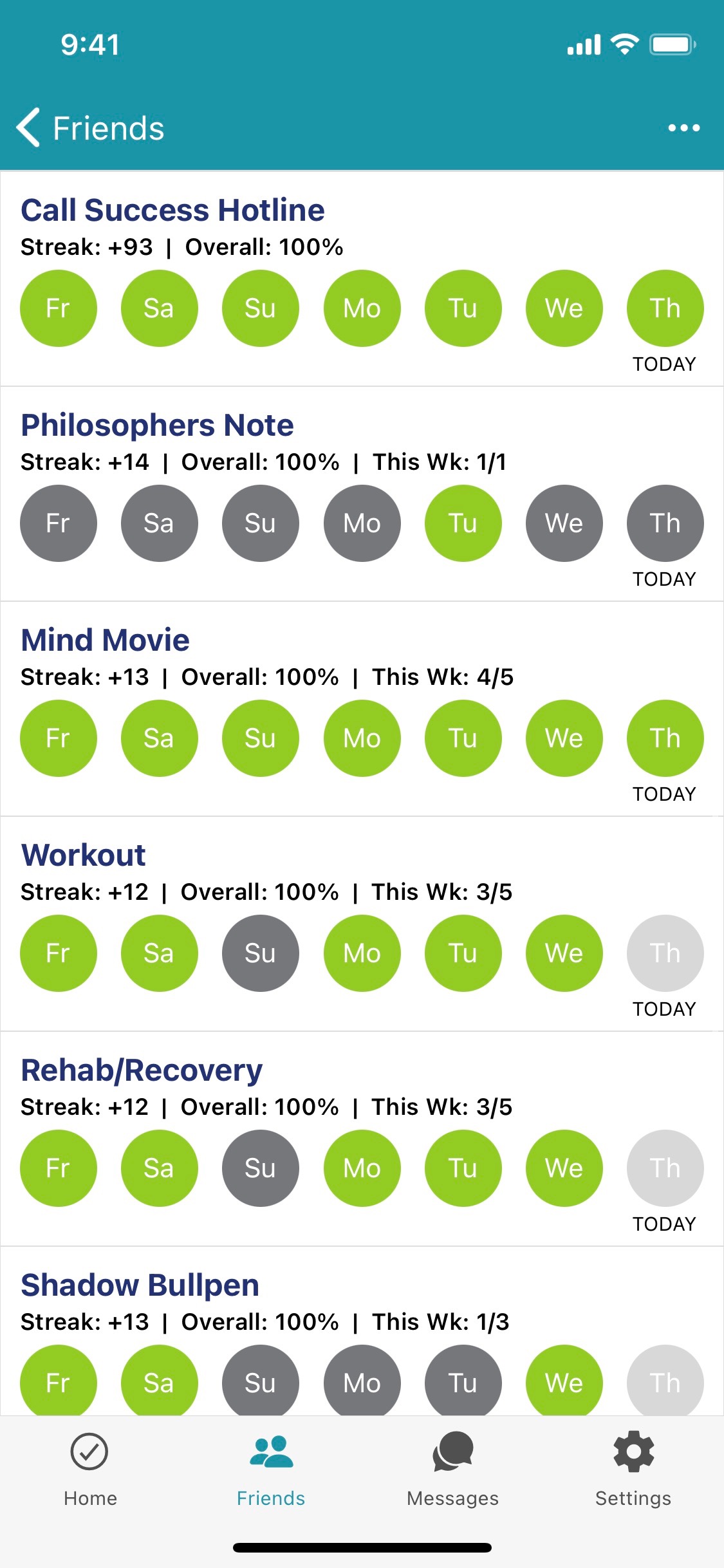 A Simple Framework for Coaching Habits – Brian Cain Peak Performance