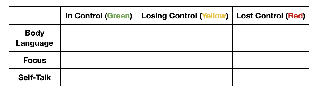4 Strategies for Developing Awareness for Athletes