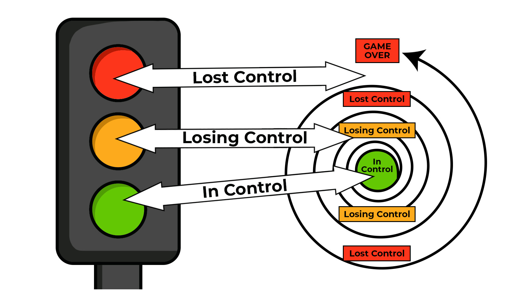 4 Strategies for Developing Awareness for Athletes